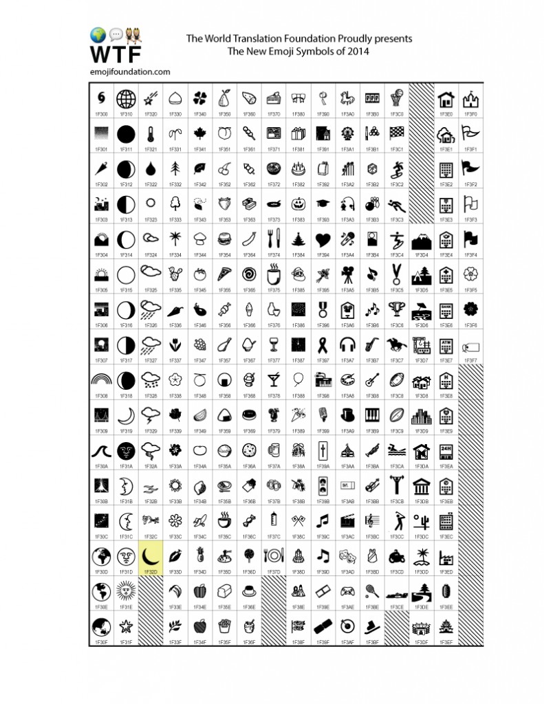 The New Emoji of 2014 – Emoji Foundation