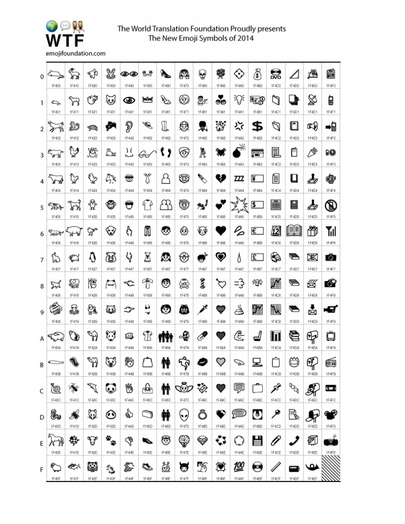 newemoji2 – Emoji Foundation