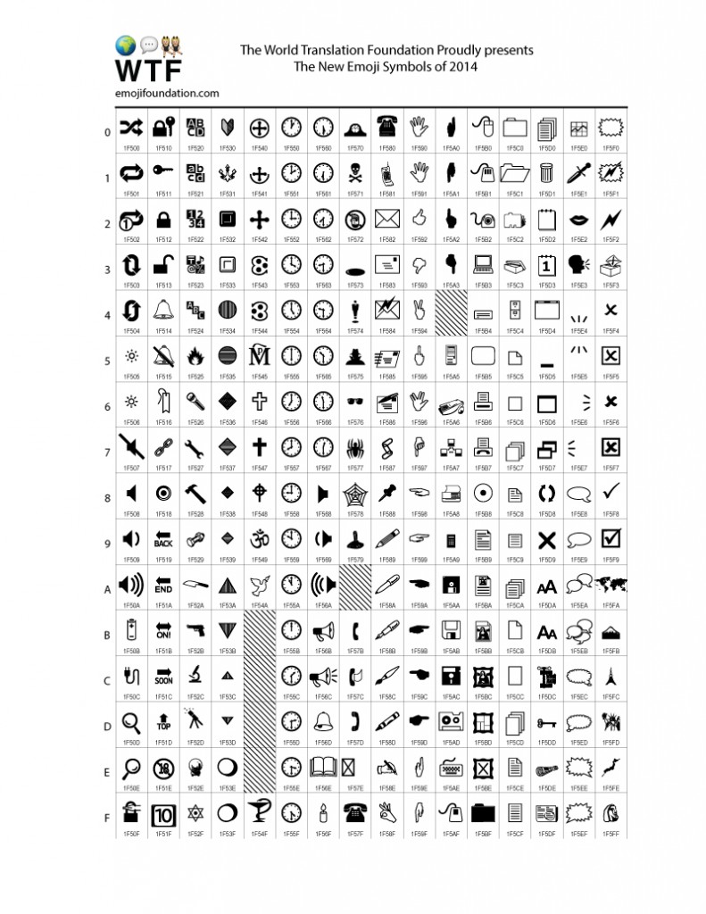 newemoji3 – Emoji Foundation