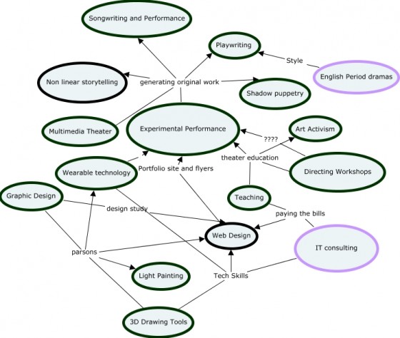 Emoji Research – Emoji Foundation